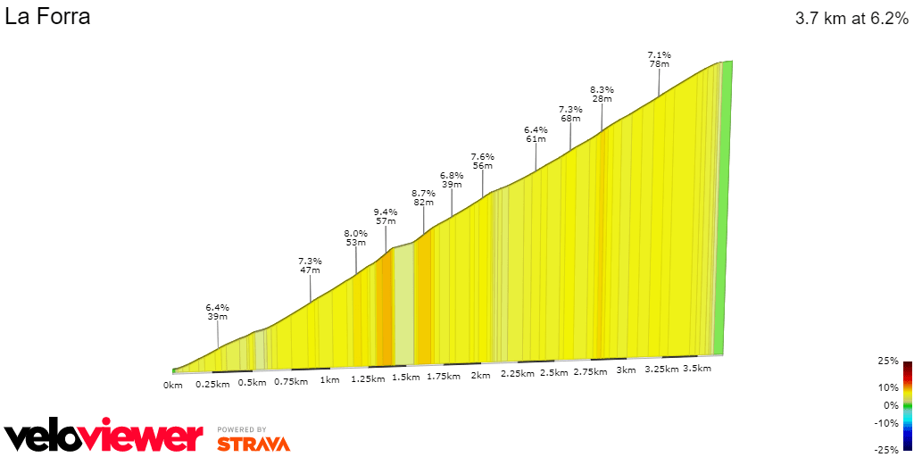 La strada della Forra, passo Nota e la Grande Guerra – BlogDelMog